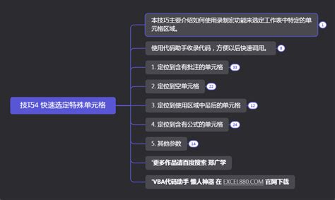 Vba实战案例技巧 快速选定特殊单元格 定位技巧 Excel实例教学网 微信公众号excel880 郑广学网络服务工作室
