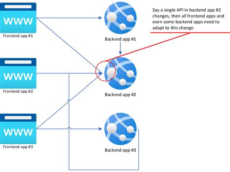 Azure Spring Application Series 3cloud