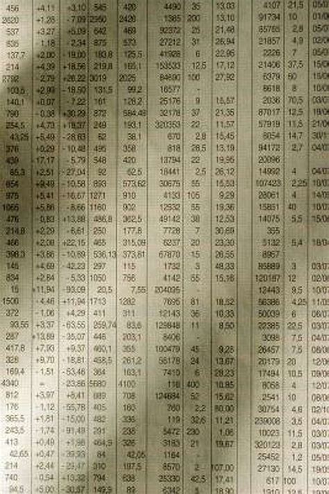 How To Increase List Levels In PowerPoint