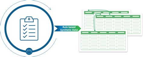 Rule Based Synthetic Data Syntho