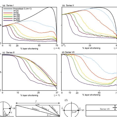 Second Invariant Of The Strain Rate Tensor Field Download Scientific Diagram
