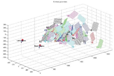 8 stereo camera extrinsic parameters download scientific diagram