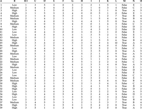 Data Table With The Correlation Between Independent Variables And The Download Scientific