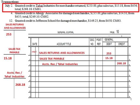 Chapter 103 Journalizing Sales Returns And Allowances Using A General