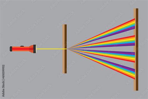A Diffraction Grating Is A Simple Way Of Separating White Light Into