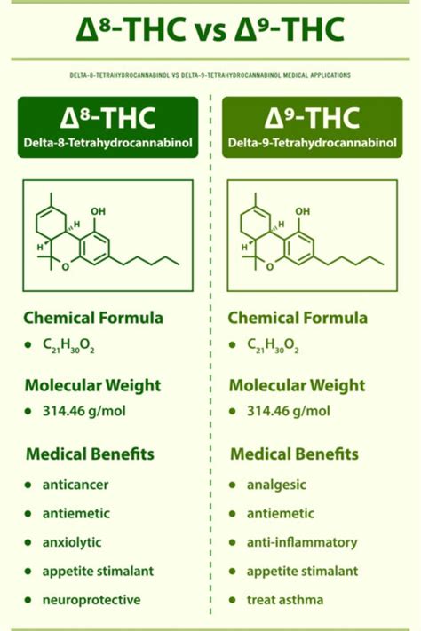 Delta 8 Thc Vs Delta 9 Thc Whats The Difference