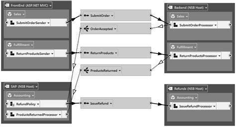 Code For My Programming In 4d Talk