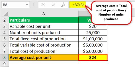 Average Total Cost Formula
