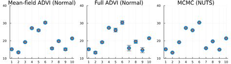 Variational Inference Vi In Turingjl