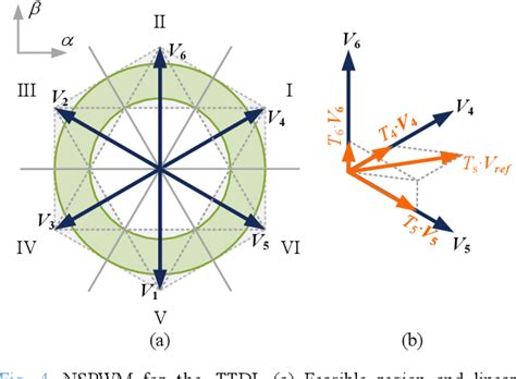 Figure 1 From Common Mode Voltage Reduction Based Space Vector Modulation Strategy For Three
