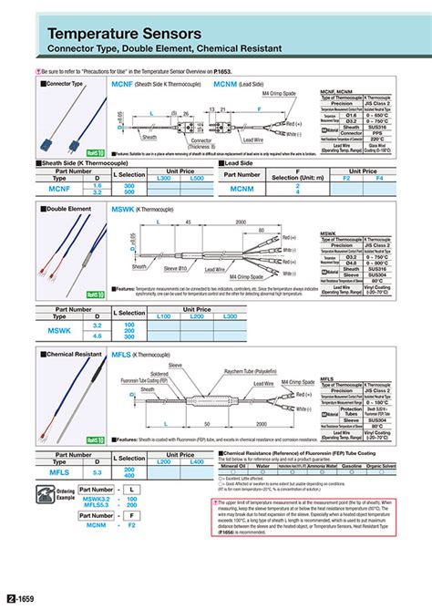 Misumi Malaysia Industrial Configurable Components Supply