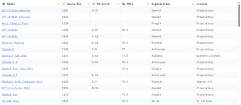 The Rise Of Opensource Llms Avataralabs