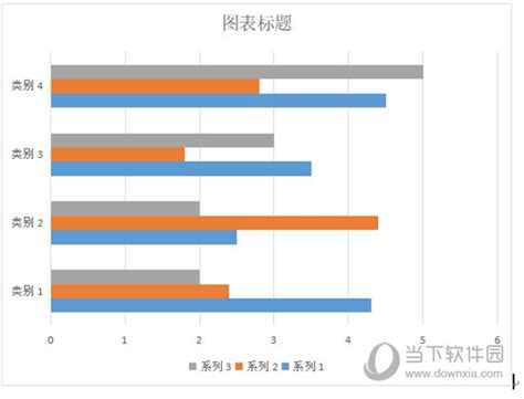 Wpsword怎么做条形图 一个操作即可 当下软件园