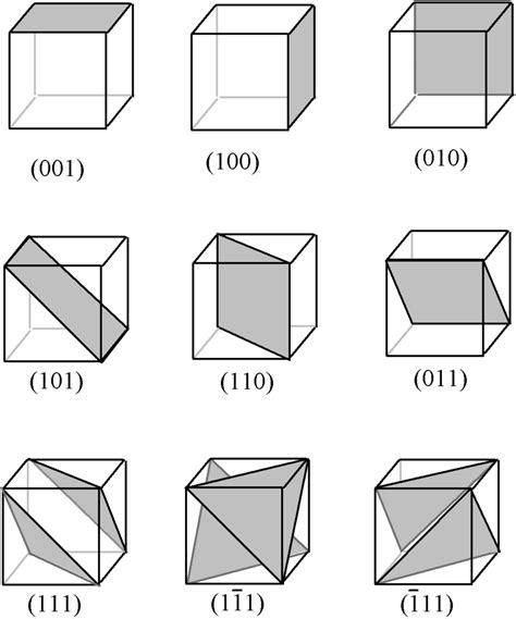 How To Decipher The Diffraction Pattern Of An Amorphous Polymer
