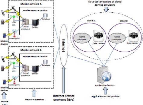 figure 1 from enabling identity based integrity auditing and data