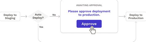 Case Study Seamless Cicd