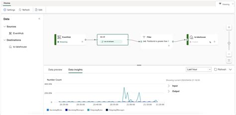 Edit And Publish Microsoft Fabric Event Streams Microsoft Fabric