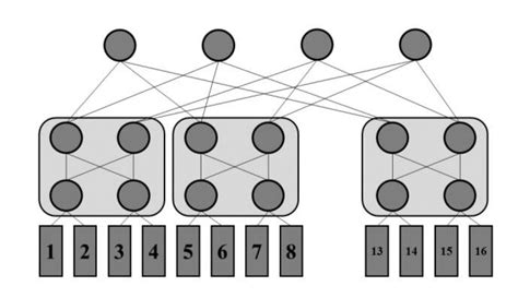 Numbering Of Physical Machine Download Scientific Diagram