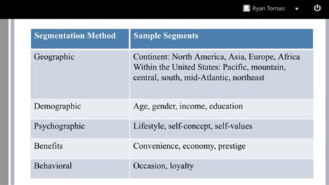 Exam 2 Chapter 9 Segmentation Targeting And Positioning Flashcards Quizlet