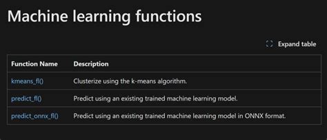 Azure Data Explorer On Linkedin Functions Library Azure Data