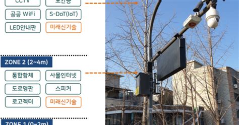 서울시 가로등·신호등·와이파이·cctv 한 번에 스마트폴 26개 첫 구축