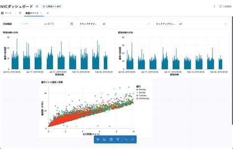 【azure Databricks】aibi ダッシュボードを使った可視化を作成してみる Azure導入支援デスク