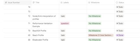 Notiondb Updates The Same Row And Notion Label Multi Select Issue