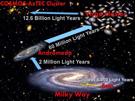 Andromeda Galaxy Cosmos At Your Doorstep