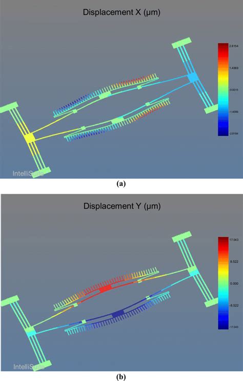 A Input Displacement Of 1 μm Given To Side Masses Along X Axis B
