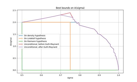 Formula Riemann Zeta Riemann Zeta Function Whats New