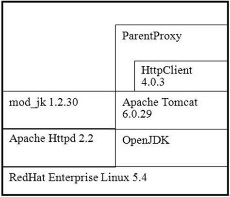 Configuration Of Prefetching Server Download Scientific Diagram