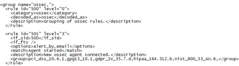 how to set the customized rule · issue 564 · wazuh wazuh ruleset · github