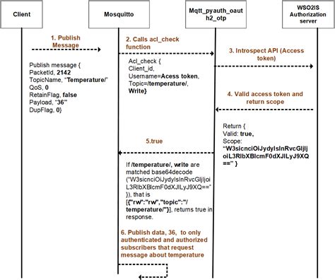 SRG Security Research Group