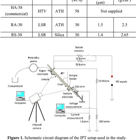 Figure 2 From Investigation Into The Eroding Dry Band Arcing Of Filled Silicone Rubber Under Dc