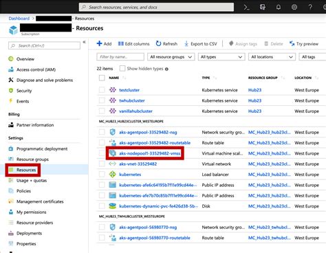 Kubernetes On Microsoft Azure Kubernetes Service Aks With Autoscaling