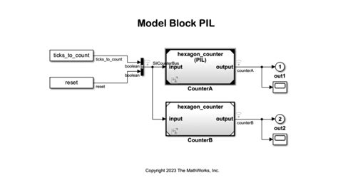 Qualcomm Hexagon Hardware Support Matlab And Simulink