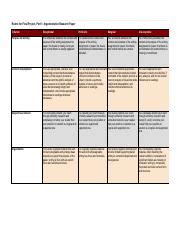 Embedded Rubric FinalProject Part ENC Mar Written Assignment Rubric Pdf Rubric For
