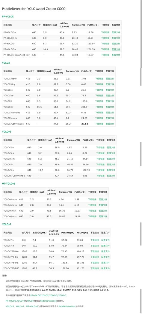汇集yolo系列经典和前沿算法，实现高精度实时检测！