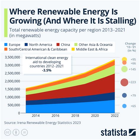 Renewable Energy Business For Sale At Arlene Jones Blog