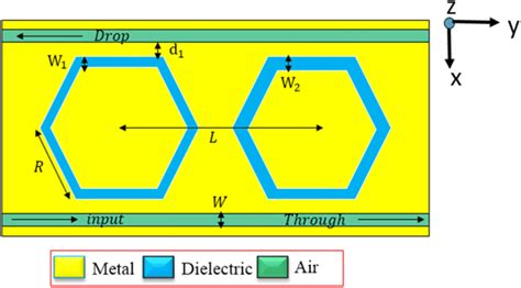 Schematic Illustration Of The Dual Hexagonal Ring Resonators Coupled Download Scientific