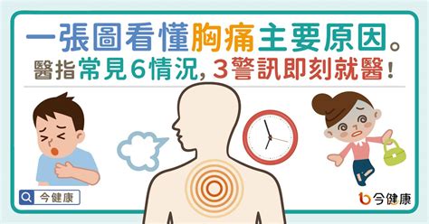 一張圖看懂胸痛主要原因。醫指常見6情況，3警訊即刻就醫！
