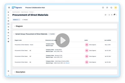 Sap Signavio Process Manager