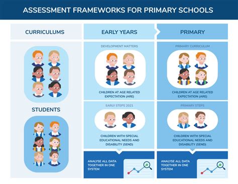Assess All Mainstream Primary Pupils In One System B Squared