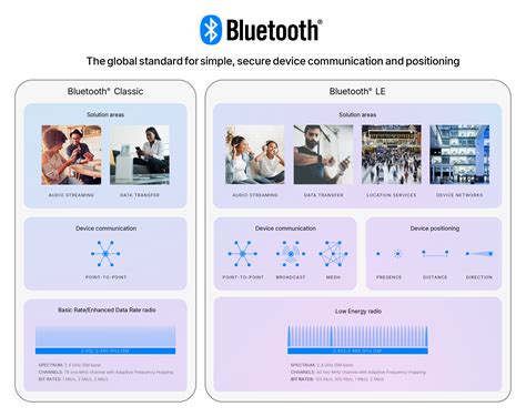 Bluetooth Technology Overview Bluetooth® Technology Website
