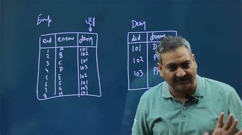 New Batch Class Dbms Erd Lecture 4 Programmer And Acp 2024 Youtube