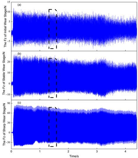 Sensors Special Issue Deep Learning Based Image And Signal Sensing