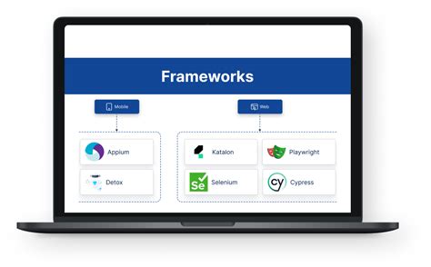 Automation Testing Tools Platform Solutions For Lean Software Development