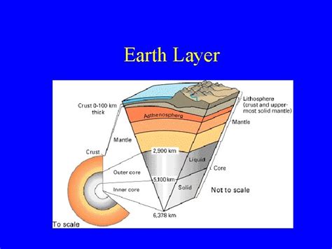 Earth Layer Composition Of The Earth Three Layers