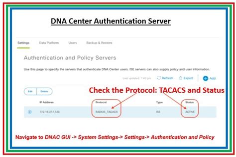 Verify Tacacs Between Cisco Ise And Cisco Dna Center The Network Dna