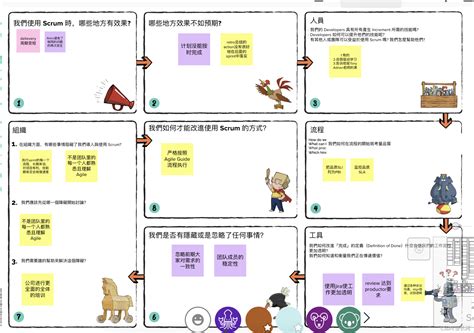 敏捷开发培训总结2敏捷培训2小时实践 Csdn博客